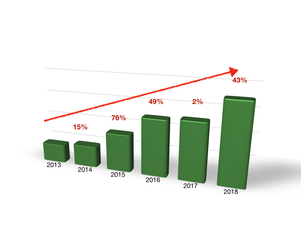 Restart | Break into Any Market - The Restart Specialist Blog